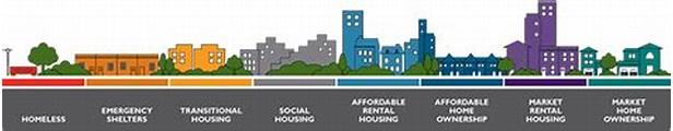 The "Shelter to Housing Continuum" proposal, and other topics | KBOO